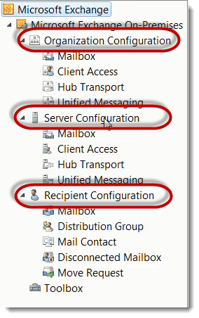 004-configuration-nodes-how-to-use-exchange-managemen-console-emc-in ...
