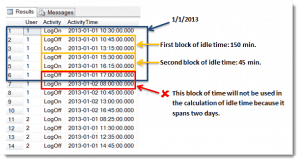 How to Use Values from Previous or Next Rows in a SQL Server Query | Interface Technical Training