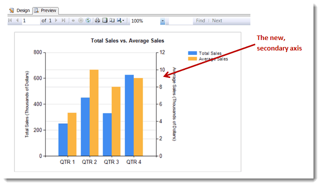 Adding A Secondary Axis To A SSRS Chart Interface Technical Training