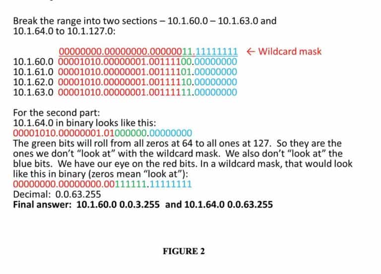 How to Construct a Wildcard Mask to Match a Range of Subnets – Plus ...